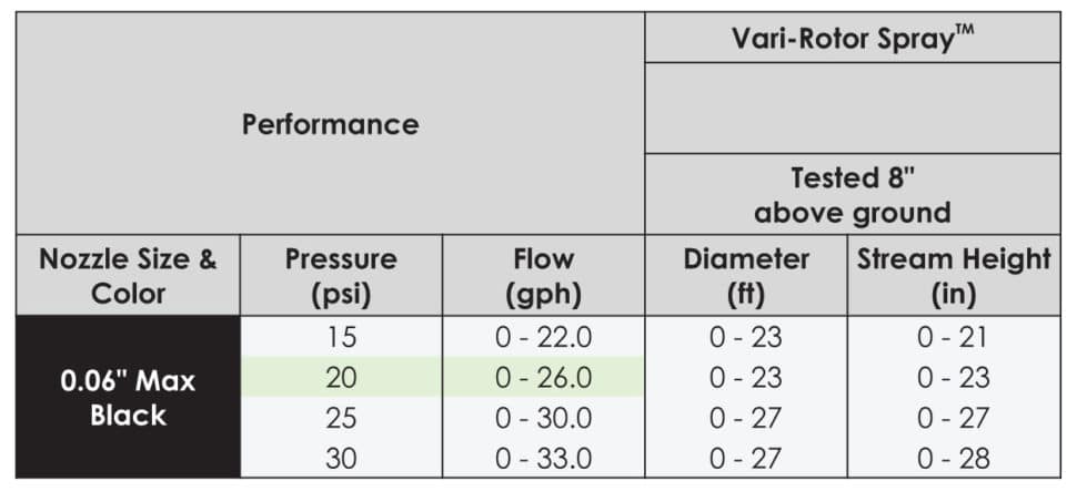 10-32 UNF Threaded Vari-Flow Rotor - Landscape Products Inc.