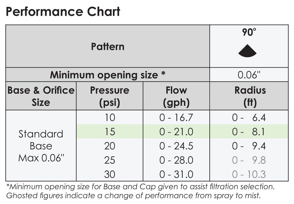 90 degree Vari-Jet Spray Assembly - Landscape Products Inc.